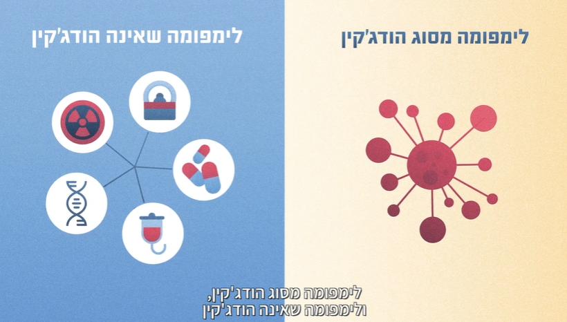 לימפומה: כיצד היא מתפתחת, מאפיינים והגישה הטיפולית - medpage